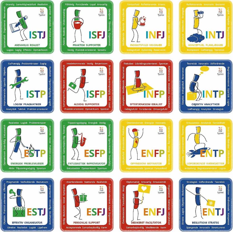 Myers-Briggs Type Indicator® - MBTI®