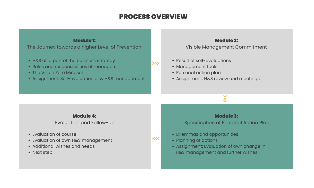 Top management commitment in Danish Crown