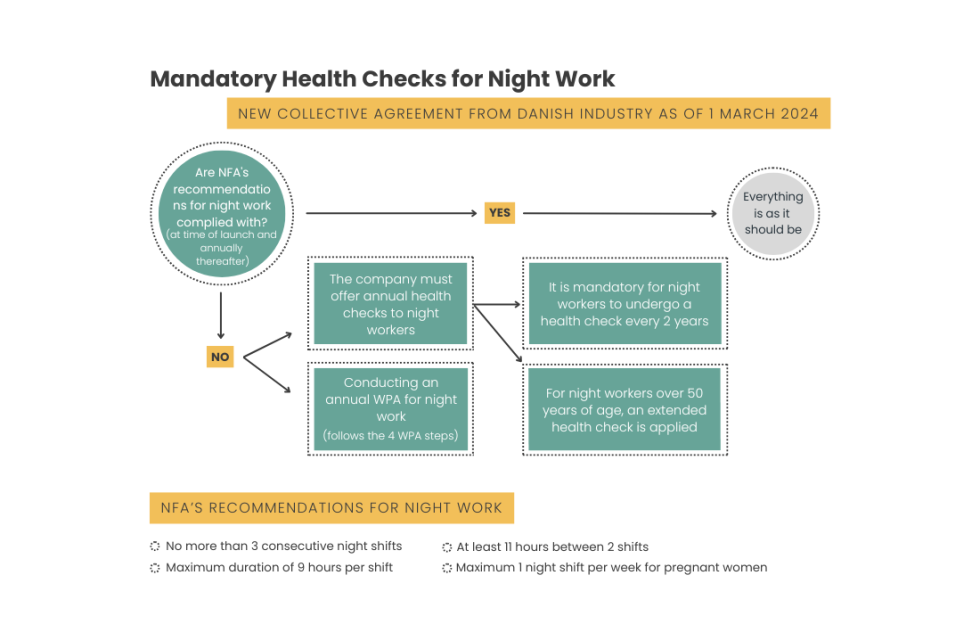 Mandatory Health Checks for Night Workers | Receive a great offer